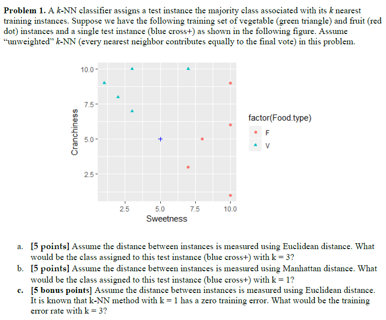 Solved Problem 1 A K Nn Classifier Assigns A Test Instance