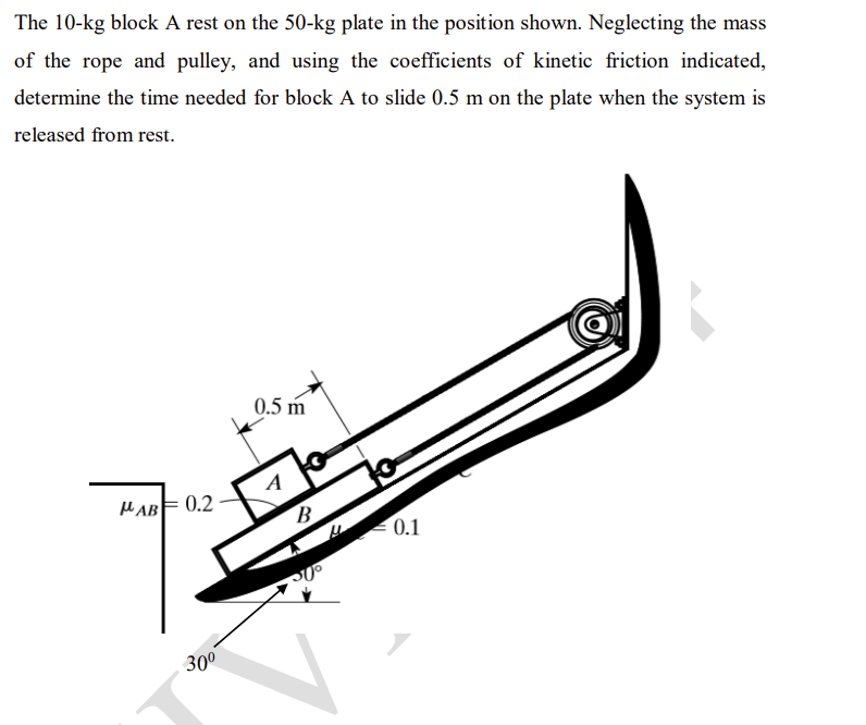 Solved The 10−kg block A rest on the 50−kg plate in the | Chegg.com