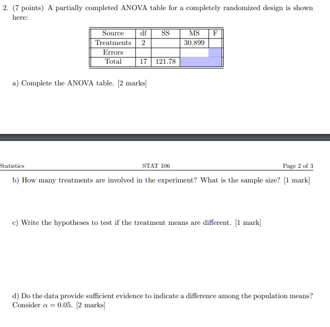 Solved 2. (7 points) A partially completed ANOVA table for a | Chegg.com