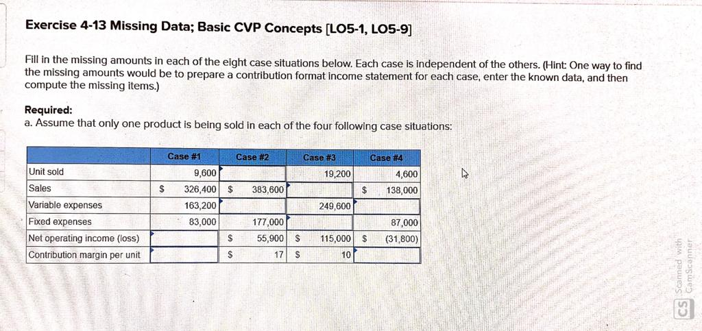 Solved Exercise 4-13 Missing Data; Basic CVP Concepts | Chegg.com