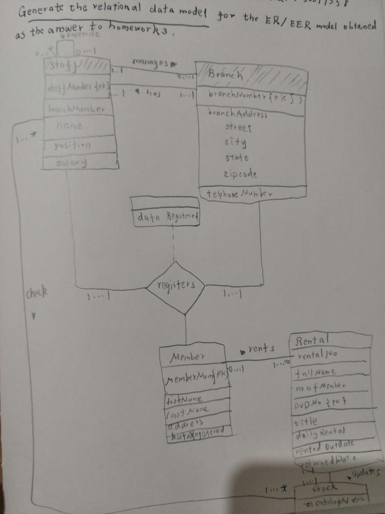 Generate the relational data model for the ER/EER | Chegg.com