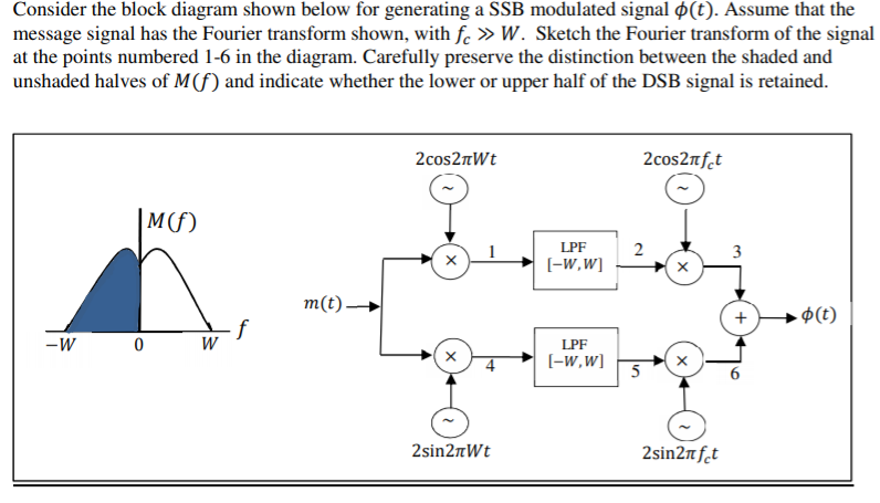 Solved Consider the block diagram shown below for generating | Chegg.com