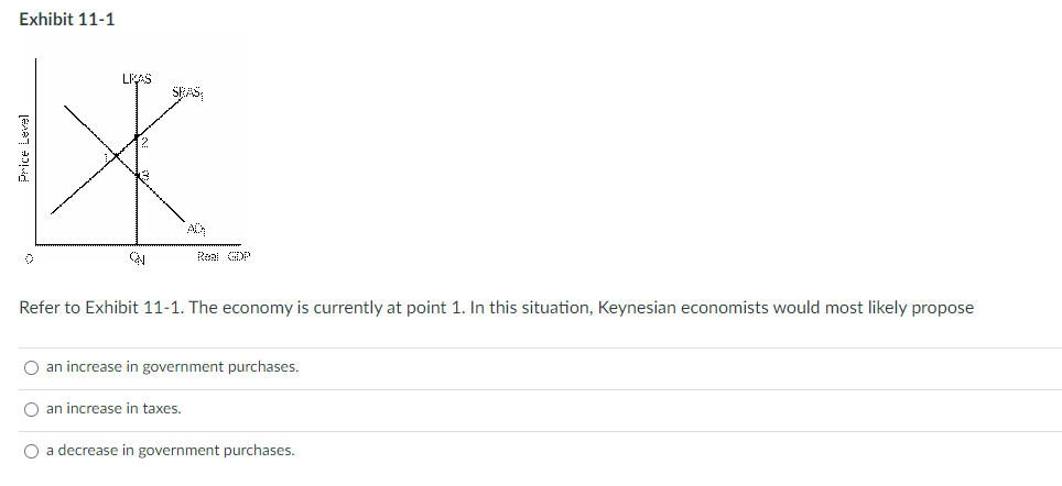Solved Exhibit 11-1 LRAS SHAS Price Level Real Refer to | Chegg.com