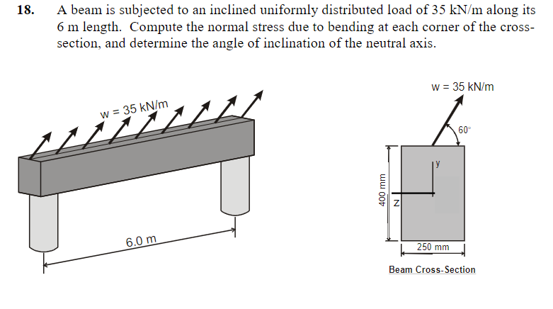 Solved A beam is subjected to an inclined uniformly | Chegg.com