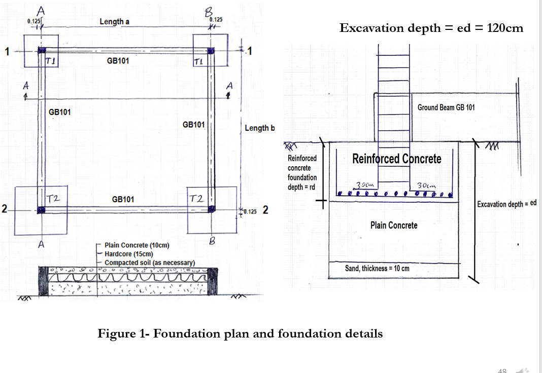 Solved . Using the Elements Table given in Table 1 and | Chegg.com