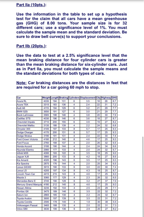 Solved Part lla (10pts.) Use the information in the table to | Chegg.com