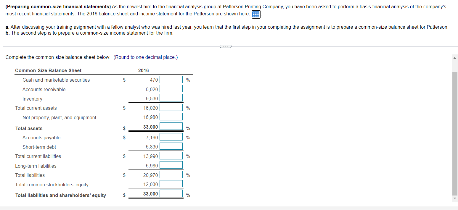 Solved Data table most recent financial statements. The | Chegg.com