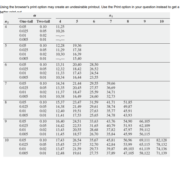 Solved Jsing the browser's print option mav create an | Chegg.com