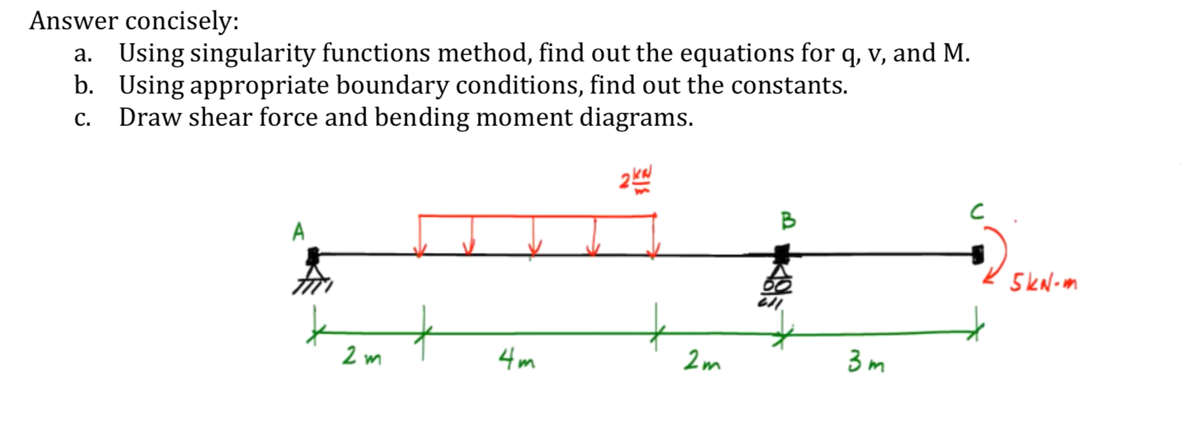Solved a. Using singularity functions method, find out the | Chegg.com