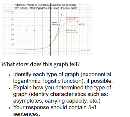 What story does this graph tell? - Identify each type | Chegg.com