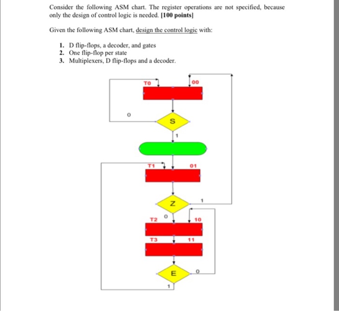 Solved Consider the following ASM chart. The register | Chegg.com