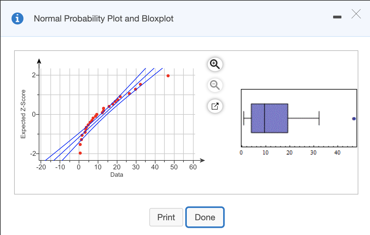 Solved The data from a simple random sample with 25 | Chegg.com