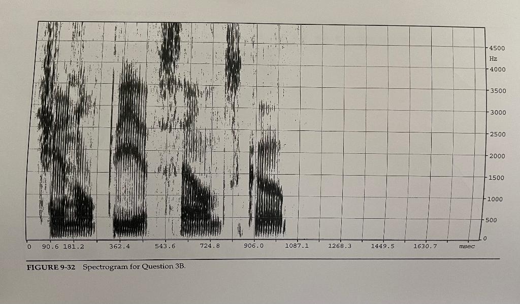 Solved Compare the three spectrograms. Do any represent | Chegg.com