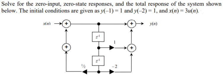 Solved Solve For The Zero Input Zero State Responses And 