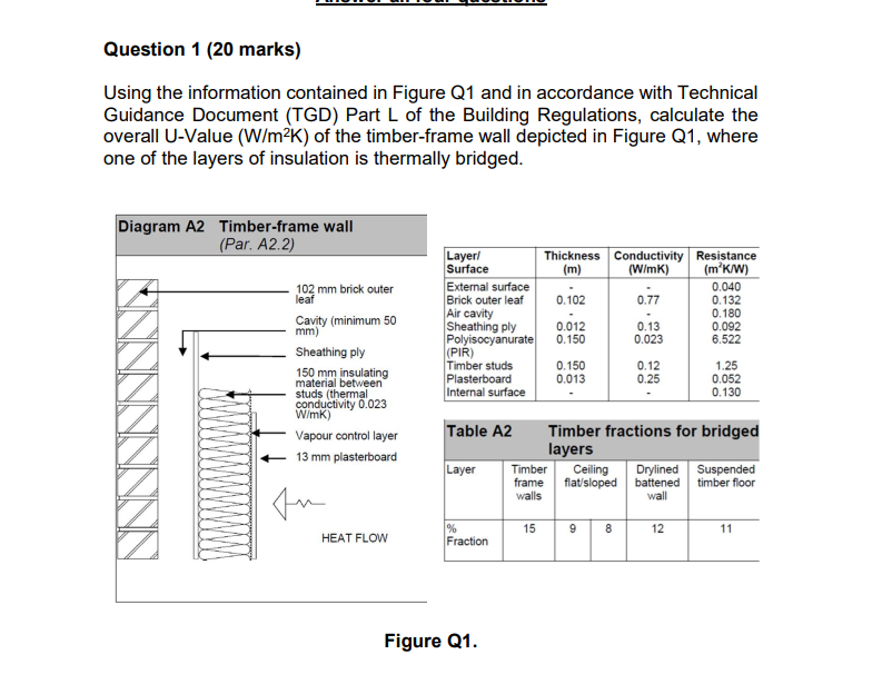 Solved Using the information contained in Figure Q1 and in | Chegg.com