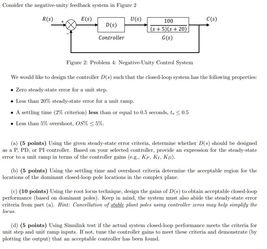 Consider the negative-unity feedback system in Figure | Chegg.com