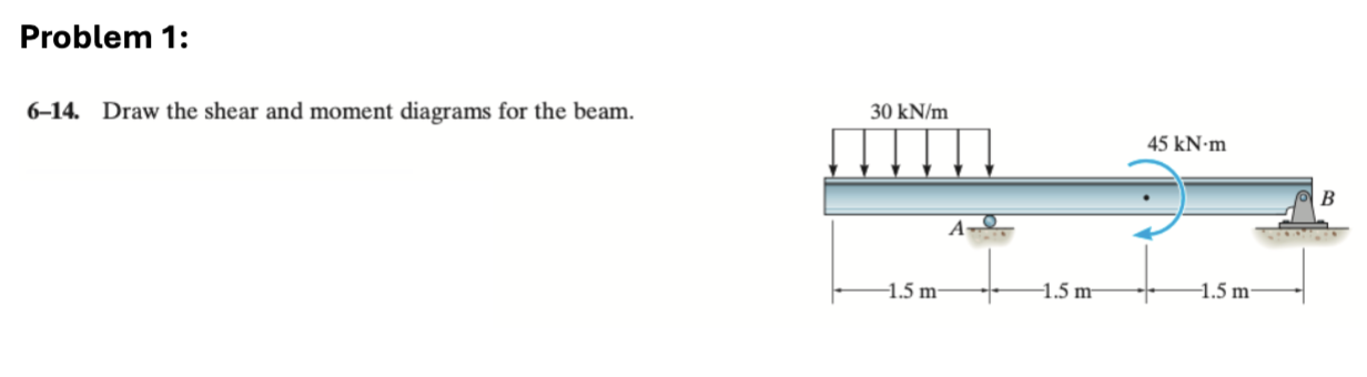 Solved Problem 1:6-14. ﻿Draw the shear and moment diagrams | Chegg.com
