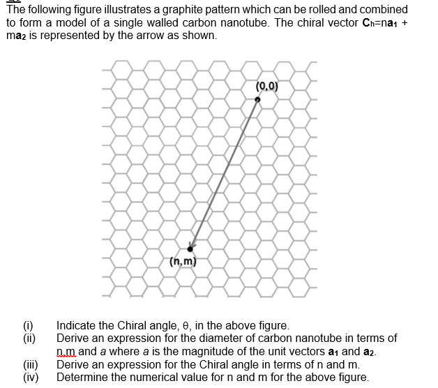 Solved The following figure illustrates a graphite pattern | Chegg.com