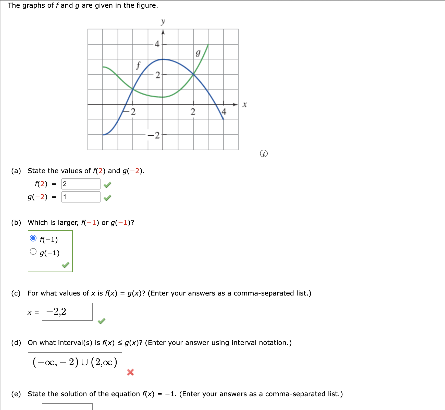 Solved The graphs of f and g are given in the figure. (i) | Chegg.com