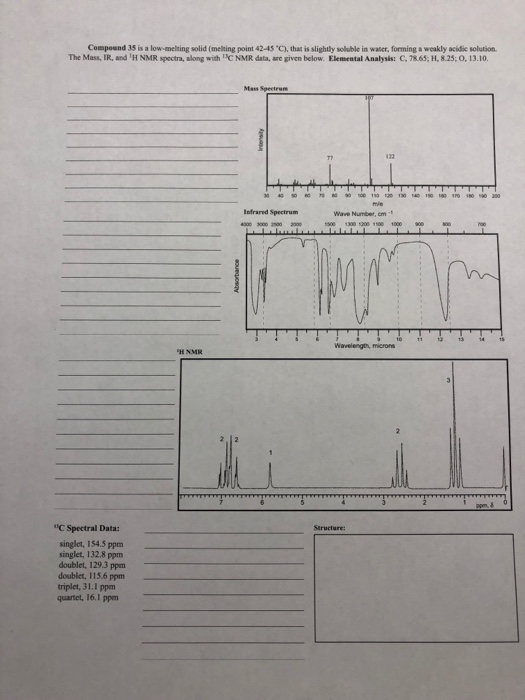 Solved Discuss what information could be gleaned from the 1H | Chegg.com
