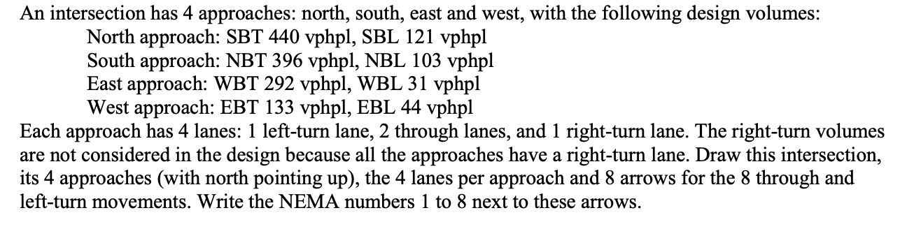 An intersection has 4 approaches: north, south, east | Chegg.com