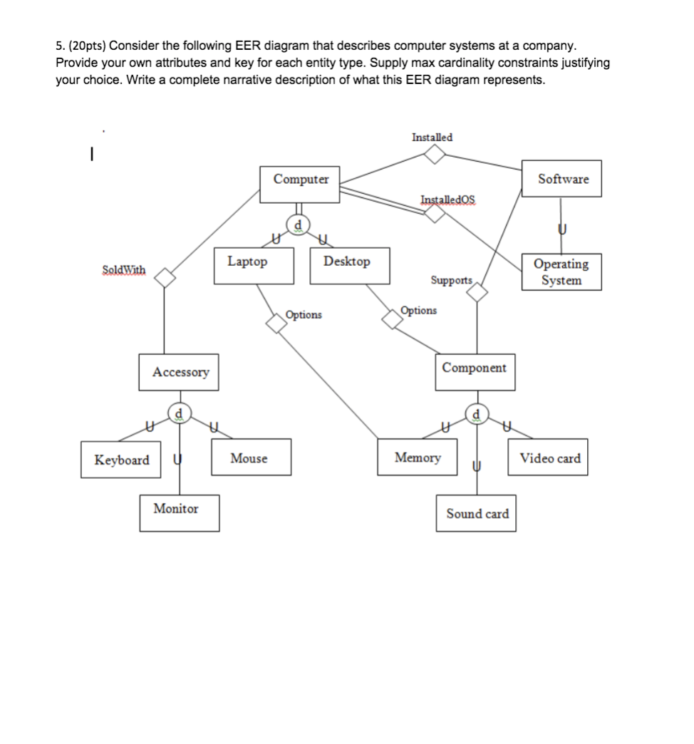 Solved 5. (20pts) Consider the following EER diagram that | Chegg.com