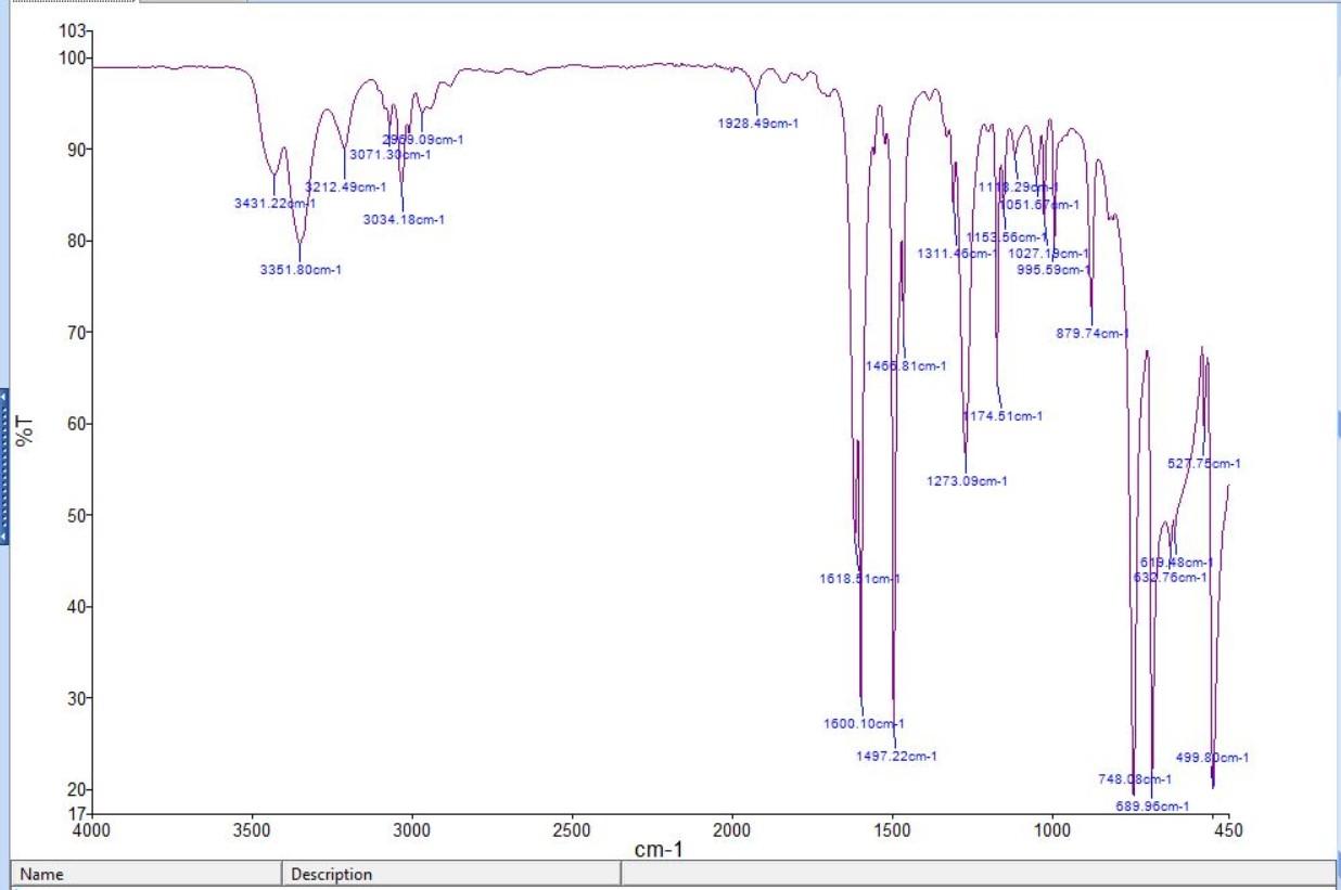 Solved IR Spectroscopy 1-hexyne, ethanol, 2-methyl-2-butene, | Chegg.com