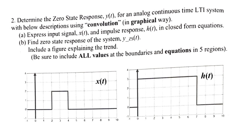 Solved 2. Determine the Zero State Response, y(t), for an | Chegg.com