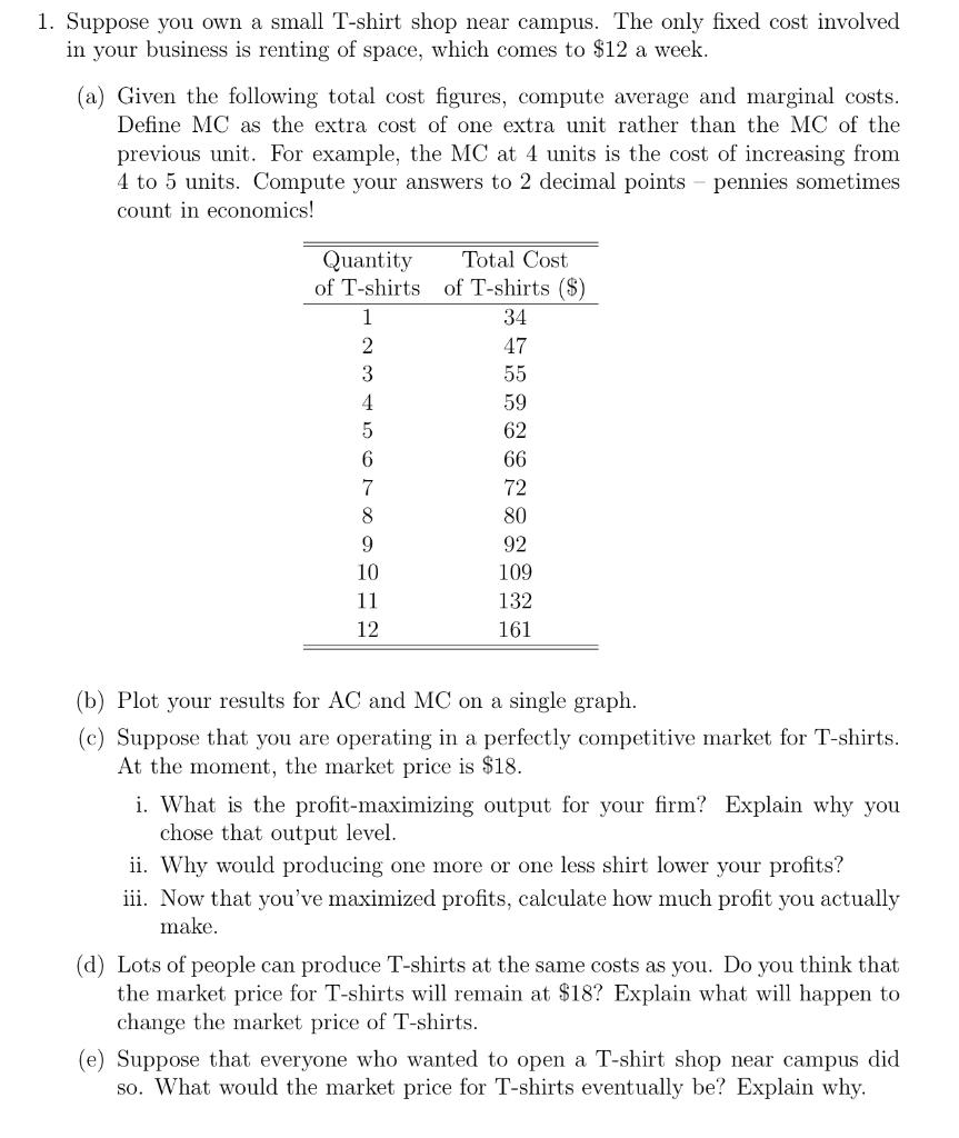 Solved 1. Suppose you own a small T-shirt shop near campus. | Chegg.com