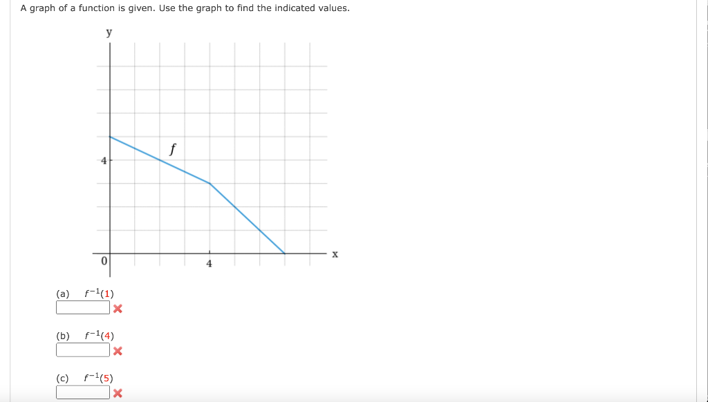 Solved A graph of a function is given. Use the graph to find | Chegg.com