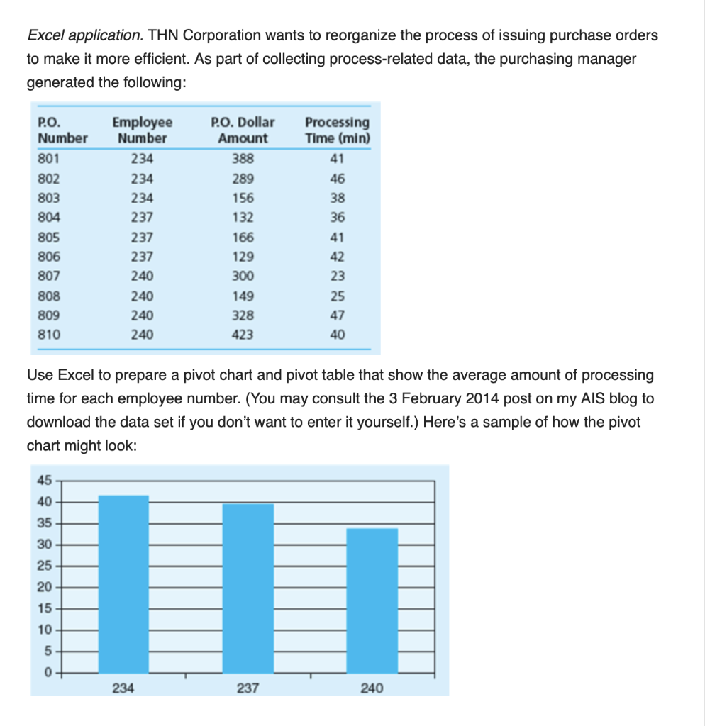 Solved Excel Application THN Corporation Wants To Chegg