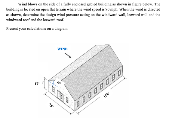 Solved Wind blows on the side of a fully enclosed gabled | Chegg.com