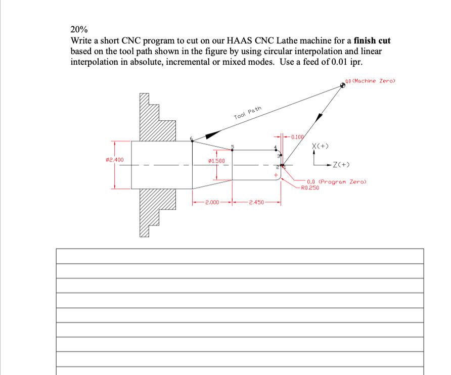 Solved 20% Write a short CNC program to cut on our HAAS CNC | Chegg.com Solved 20% Write a short CNC program to cut on our HAAS CNC | Chegg.com