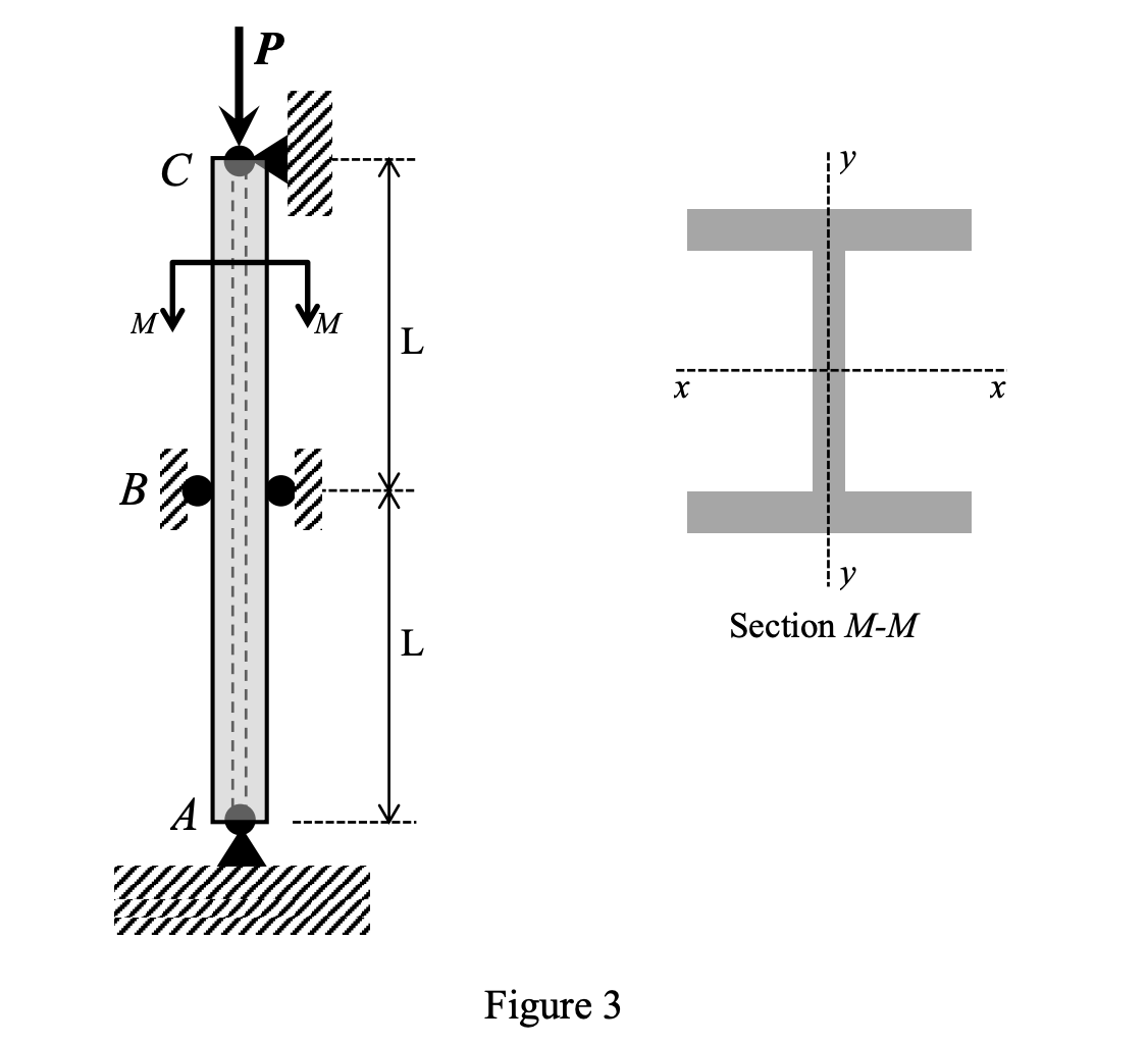 Solved The column in Figure 3 is made from a steel wide | Chegg.com