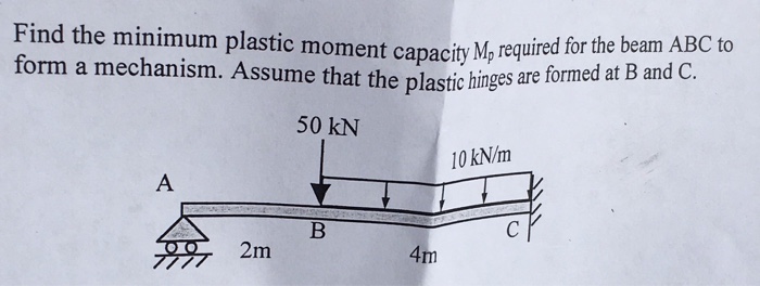 Solved Find the minimum plastic moment capacity, Mp, | Chegg.com