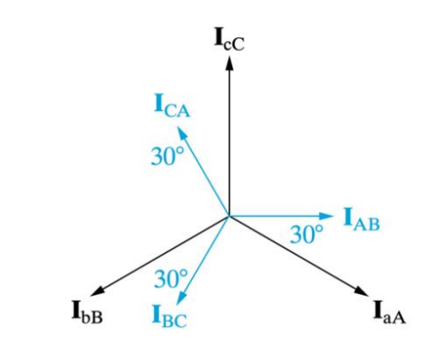Solved A three-phase circuit is a balanced Y-Y Connection | Chegg.com
