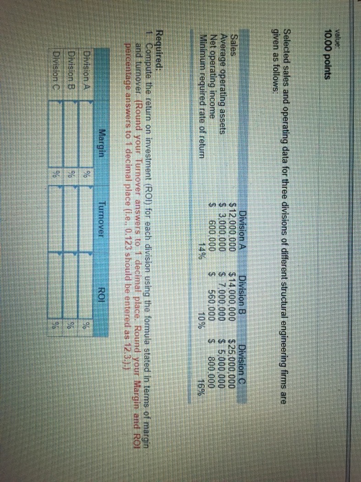 Solved value 10.00 points Selected sales and operating data | Chegg.com