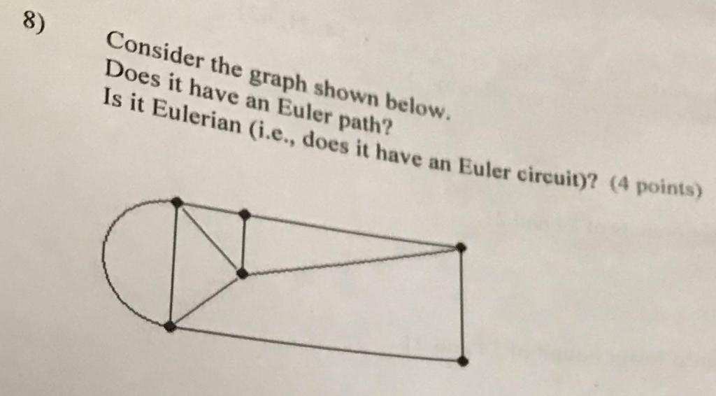 Solved 8) Consider the graph shown below. Does it have an | Chegg.com