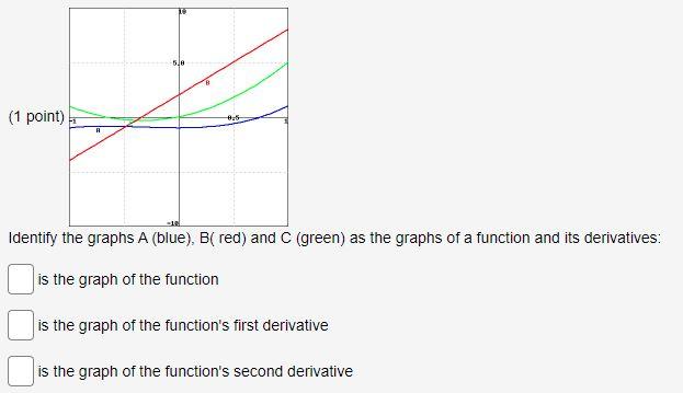 Solved (1 point) Identify the graphs A (blue), B( red) and C | Chegg.com