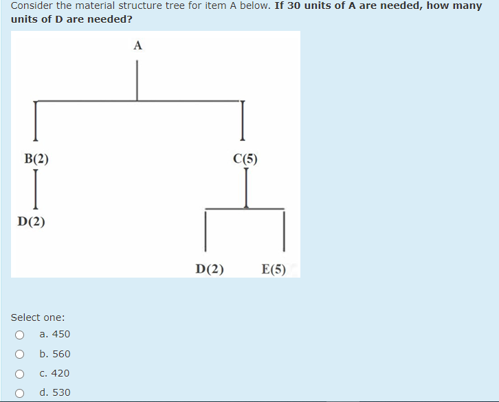 Solved Consider the material structure tree for item A | Chegg.com
