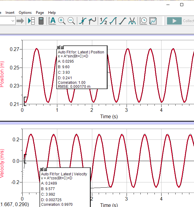 Complete Table III by taking the derivatives of the | Chegg.com