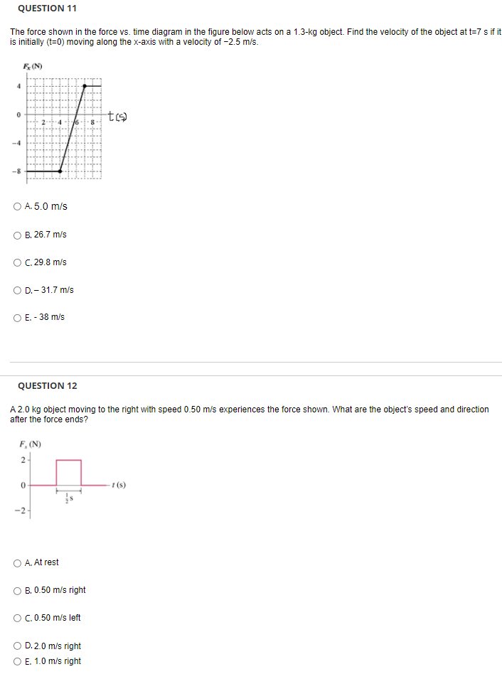 Solved QUESTION 11 The force shown in the force vs. time | Chegg.com