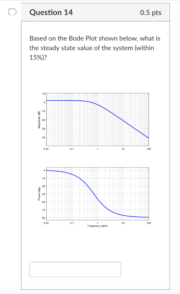 Solved Question 14 0.5 pts Based on the Bode Plot shown | Chegg.com