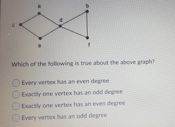 Solved Two Edges Of A Graph Are Parallel When Which Of The 