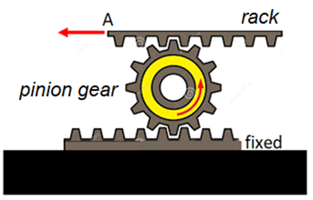 Solved In the rack and pinion shown, the lower rack is fixed | Chegg.com