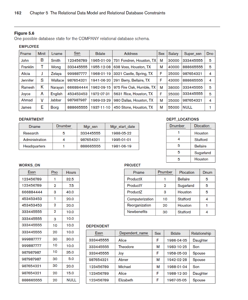 Solved Create a table statement of the COMPANY | Chegg.com