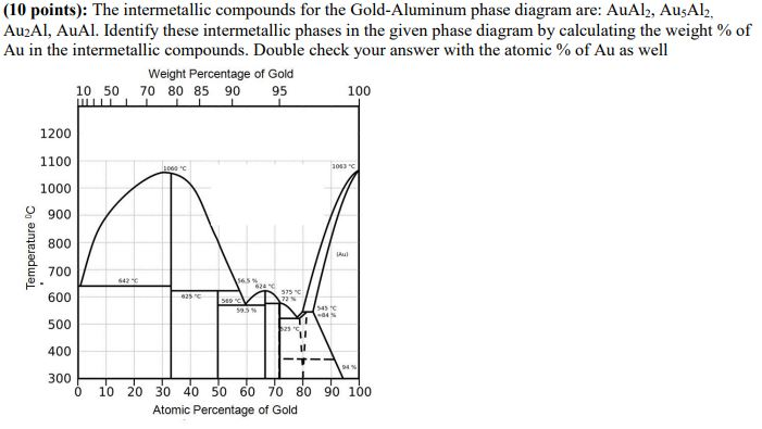 (10 points): The intermetallic compounds for the | Chegg.com