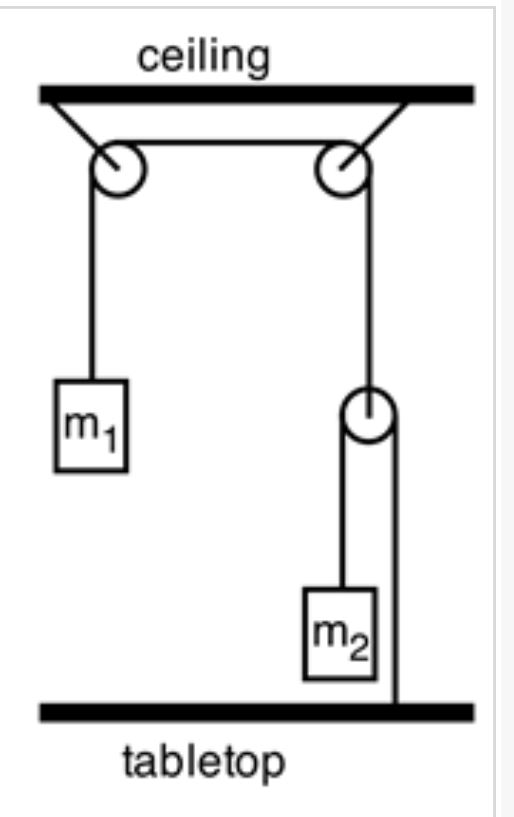 Solved Two blocks are connected as shown. Their masses are | Chegg.com