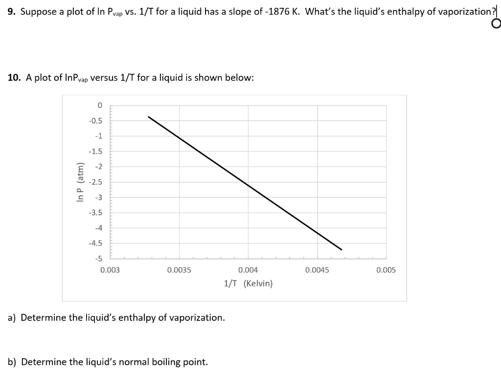 Solved 9. Suppose a plot of In Pvap vs. 1/T for a liquid has | Chegg.com