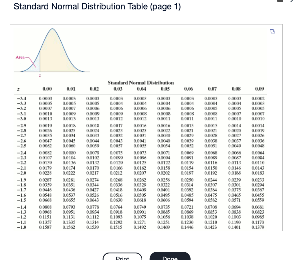 Solved Click here to view the standard normal distribution | Chegg.com